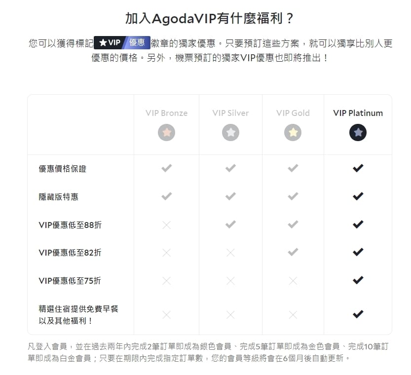 AGODA訂房平台介紹、A金現金回饋、優惠碼 @來一球叭噗